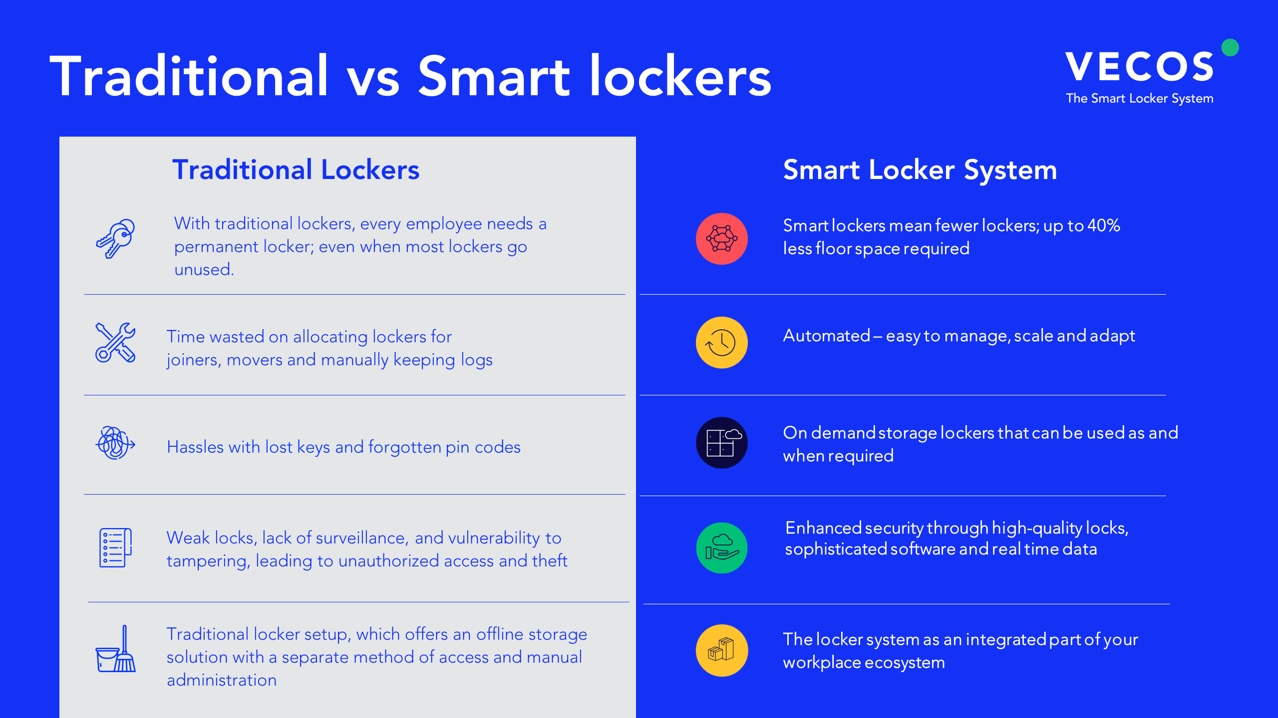 The essential shift: Why modern workplaces need Smart Lockers?